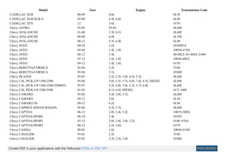 Transmission Code Chart | PDF