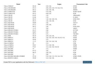 Transmission Code Chart | PDF