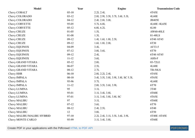 Transmission Code Chart | PDF