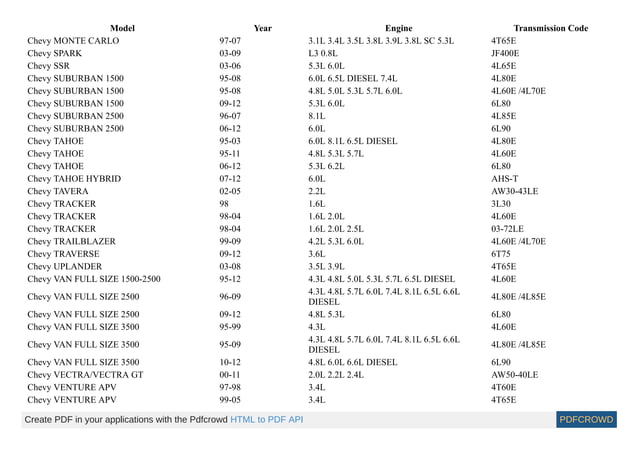 Transmission Code Chart | PDF