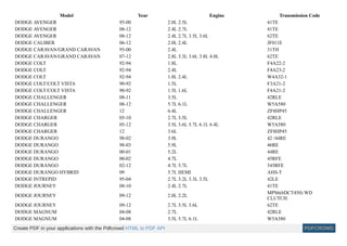 Transmission Code Chart | PDF