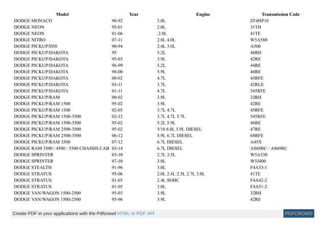 Transmission Code Chart | PDF