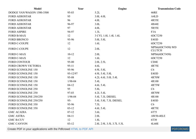 Transmission Code Chart | PDF
