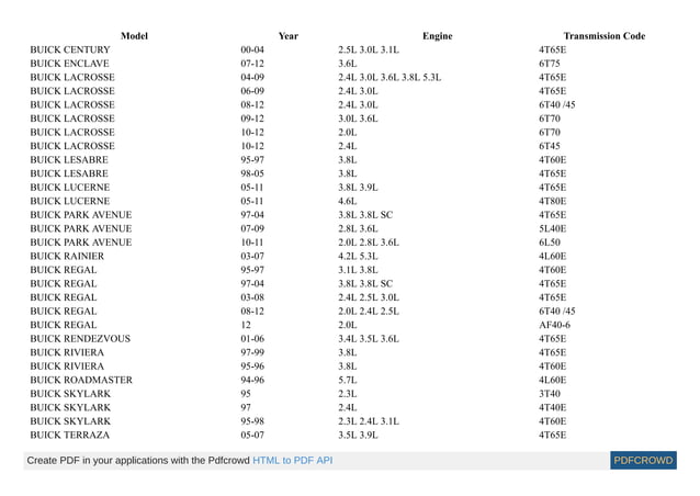 Transmission Code Chart | PPT