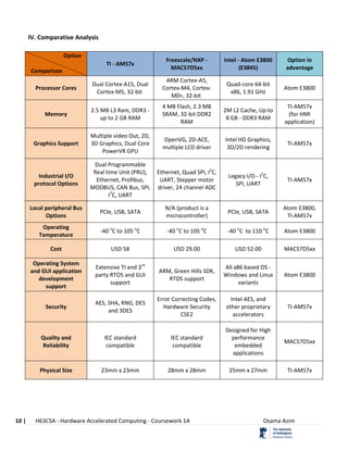 H64CSA_1A_023799_Osama | PDF | Operating Systems | Computer Software and Applications