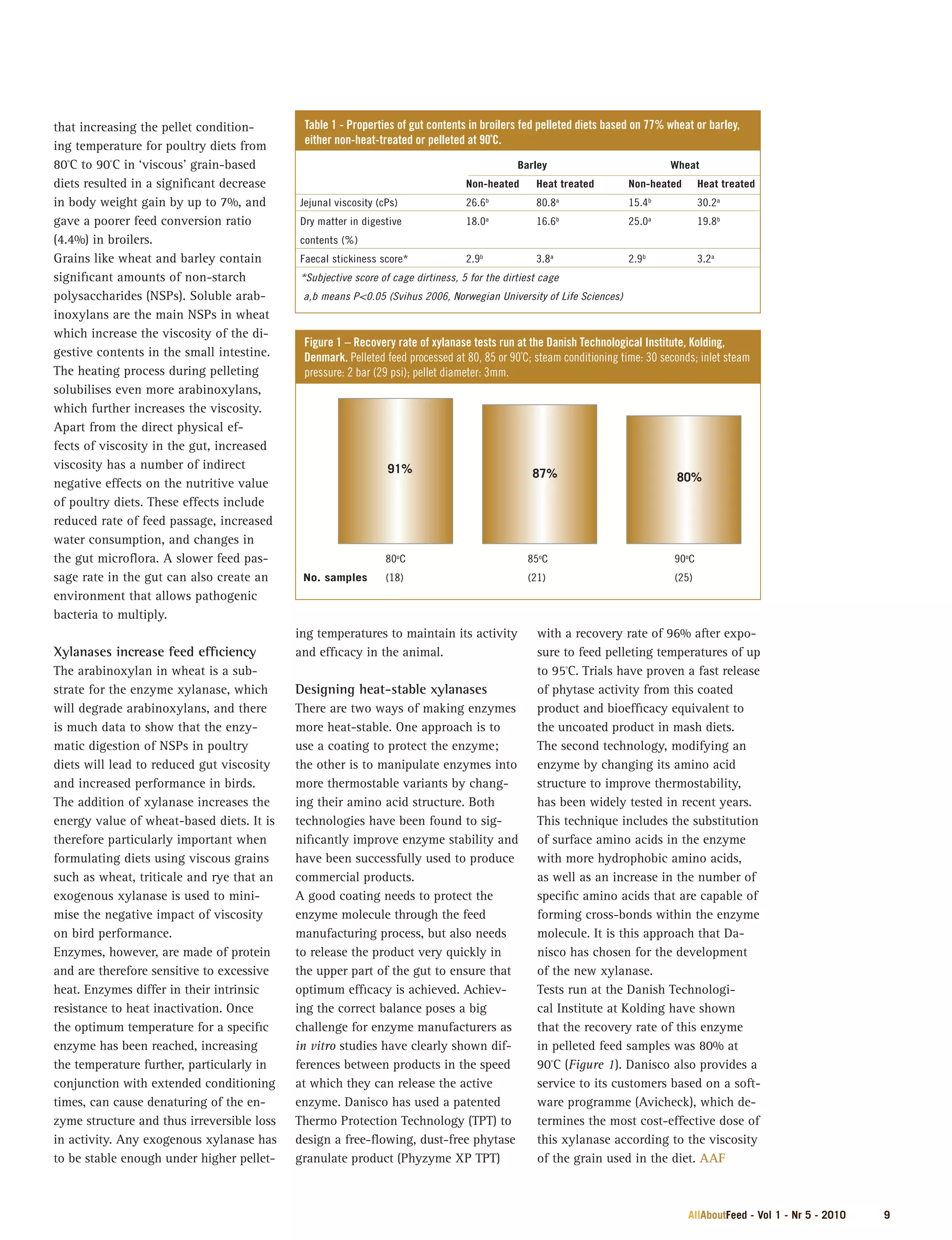 6655 new thermostable_enzyme | PDF