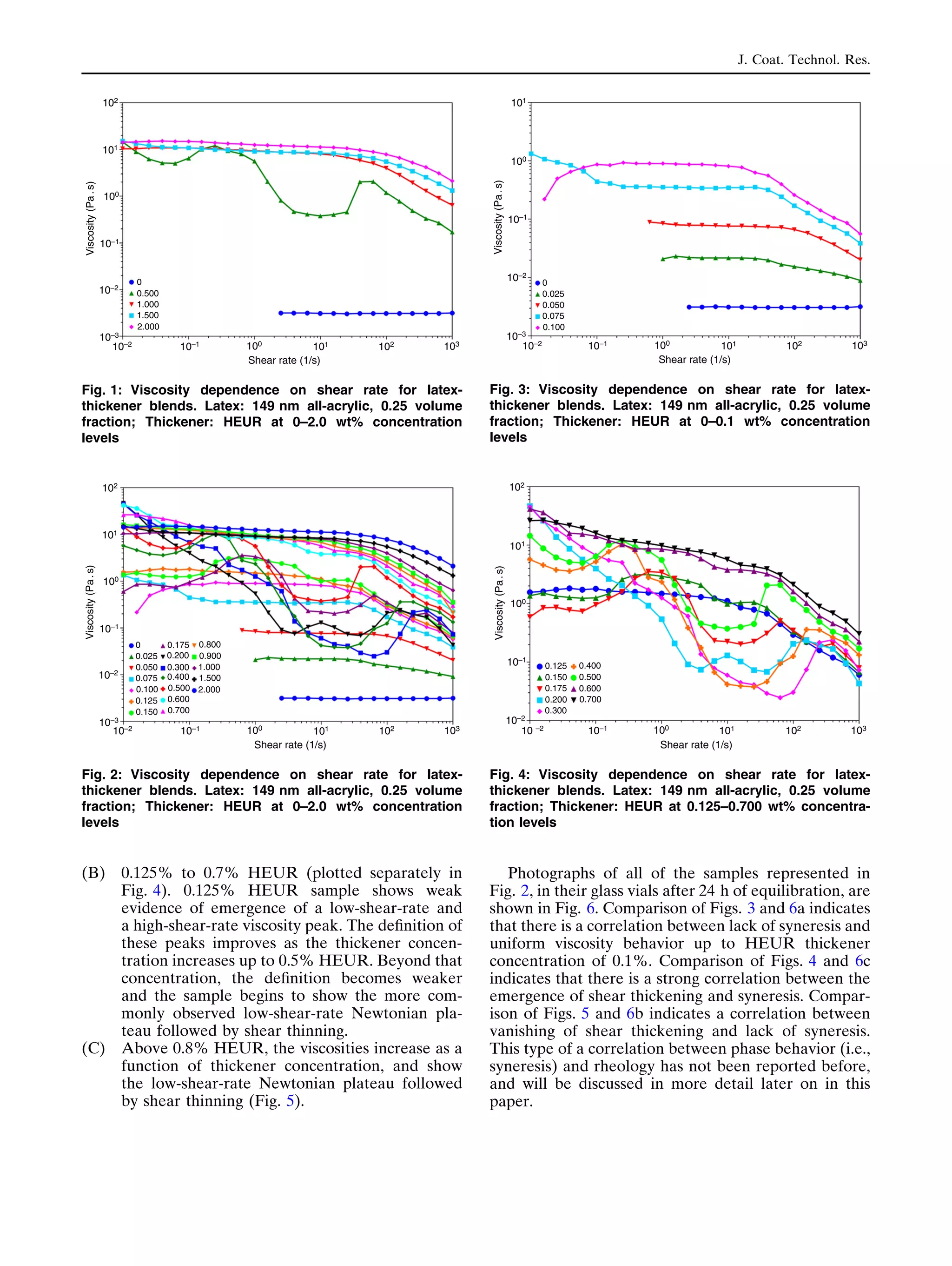 HEUR_Syneresis_Rheology_JCTR2016 | PDF