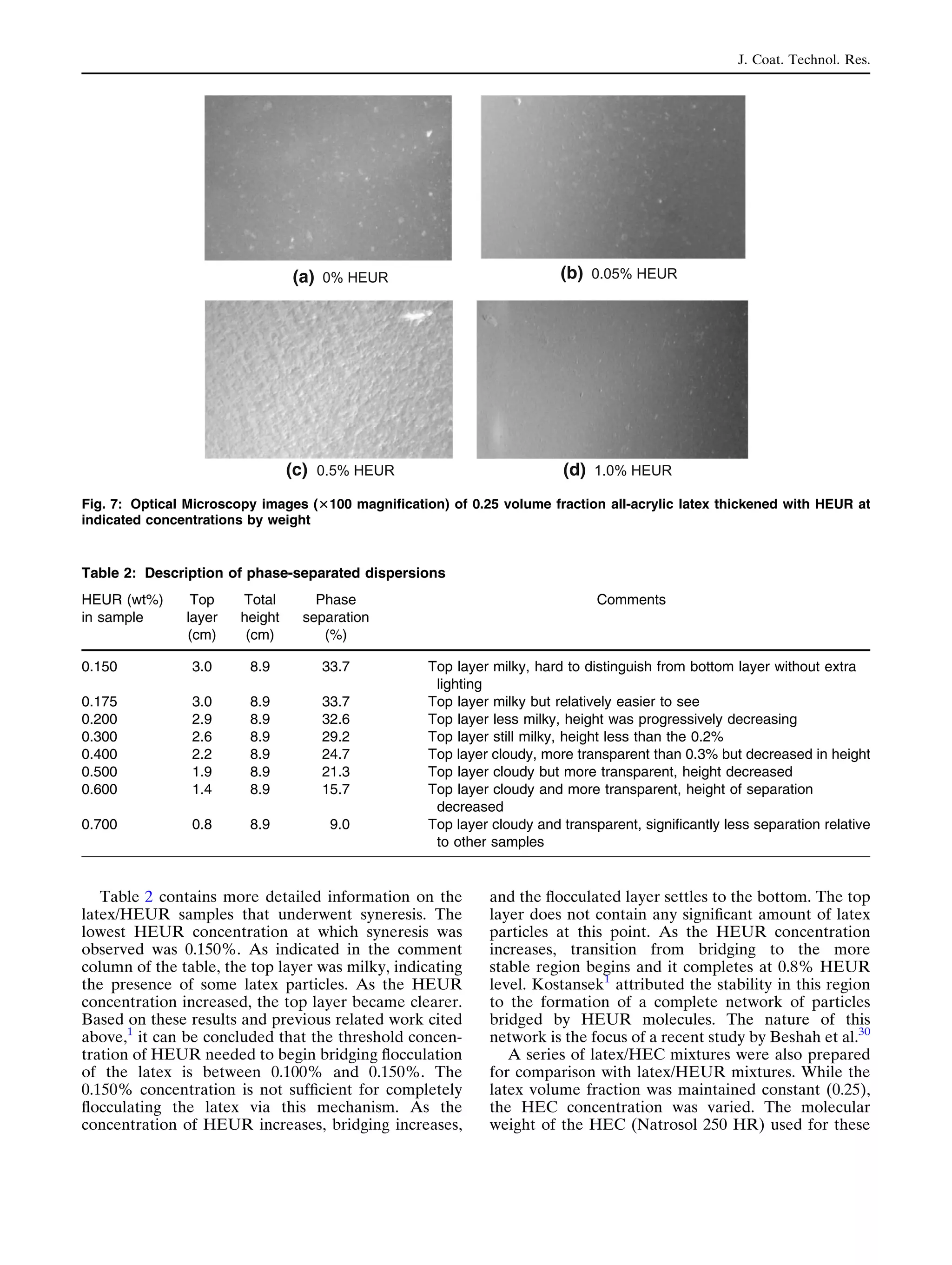 HEUR_Syneresis_Rheology_JCTR2016 | PDF