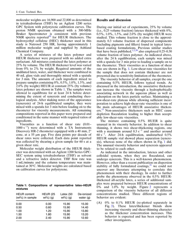 HEUR_Syneresis_Rheology_JCTR2016 | PDF