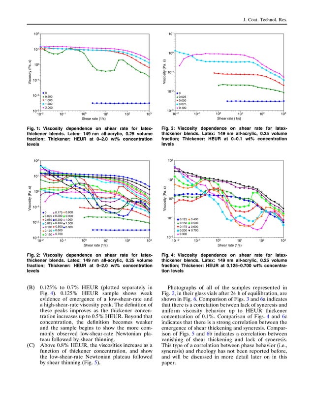 HEUR_Syneresis_Rheology_JCTR2016 | PDF