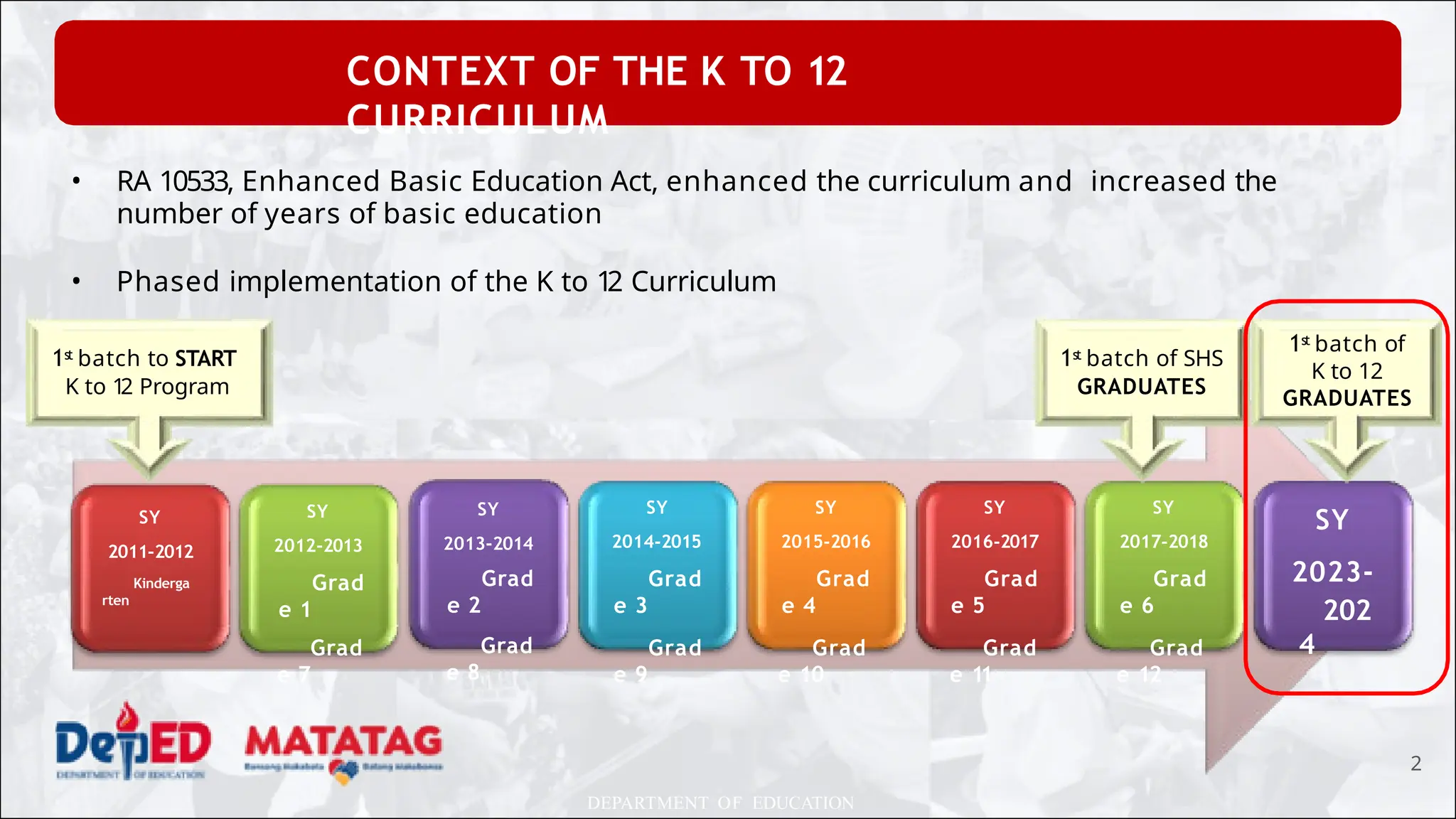 665964347-MATATAG-Curriculum-Presentation.pptx