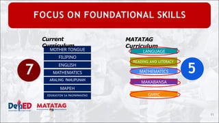 665964347-MATATAG-Curriculum-Presentation.pptx
