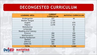665964347-MATATAG-Curriculum-Presentation.pptx