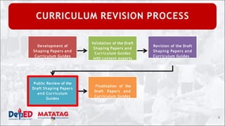 665964347-MATATAG-Curriculum-Presentation.pptx