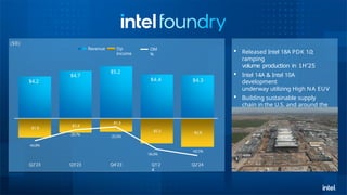 intel quarter 2 earnings presentation 666.pptx