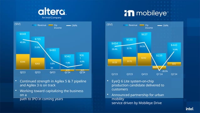 intel quarter 2 earnings presentation 666.pptx