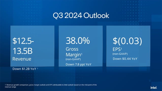 intel quarter 2 earnings presentation 666.pptx