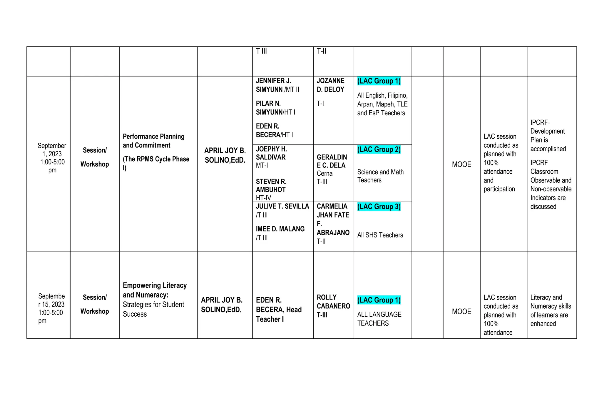 LAC IMPLEMENTATION-PLAN-SY-2023-2024.doc