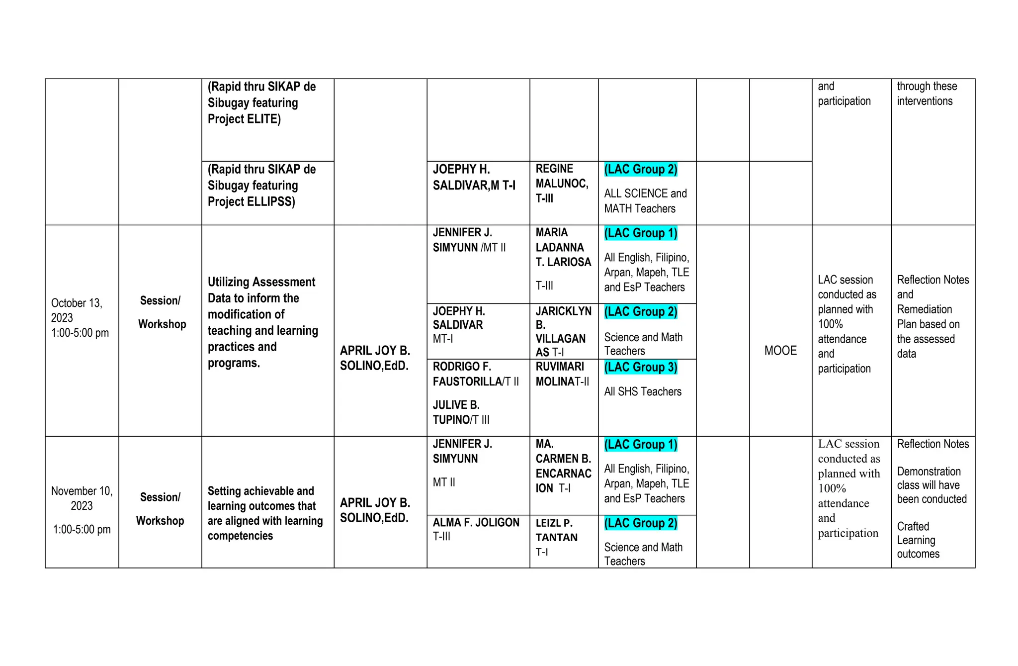 LAC IMPLEMENTATION-PLAN-SY-2023-2024.doc