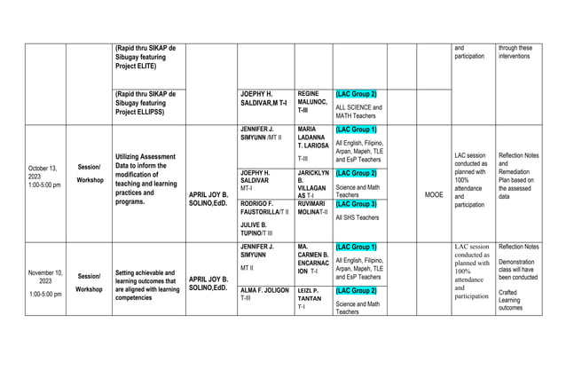 LAC IMPLEMENTATION-PLAN-SY-2023-2024.doc