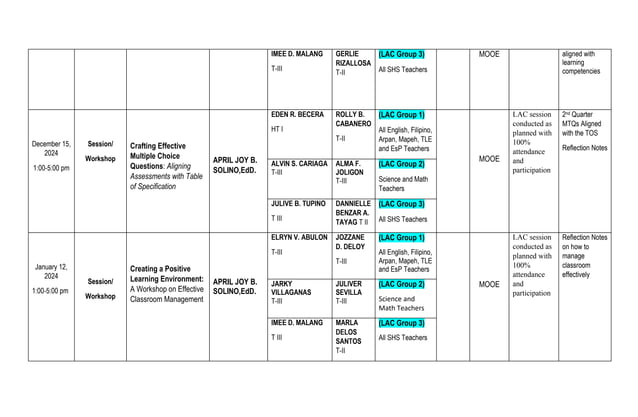 LAC IMPLEMENTATION-PLAN-SY-2023-2024.doc