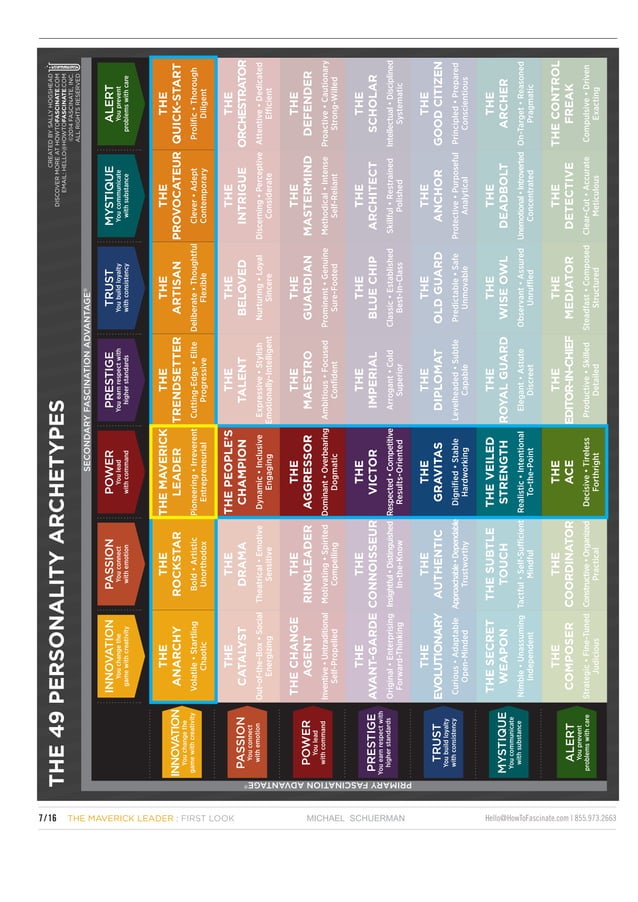 Michael--Schuerman-Fascination-Advantage-Report | PDF