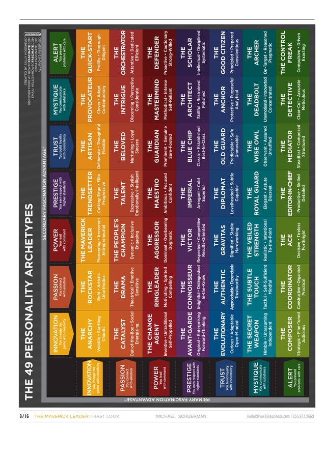 Michael--Schuerman-Fascination-Advantage-Report | PDF