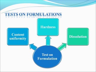 TESTS ON FORMULATIONS: Content Uniformity, Hardness, Dissolution. | PPT