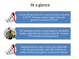 Macroeconomic Indicators of Bangladesh Economy | PPTX
