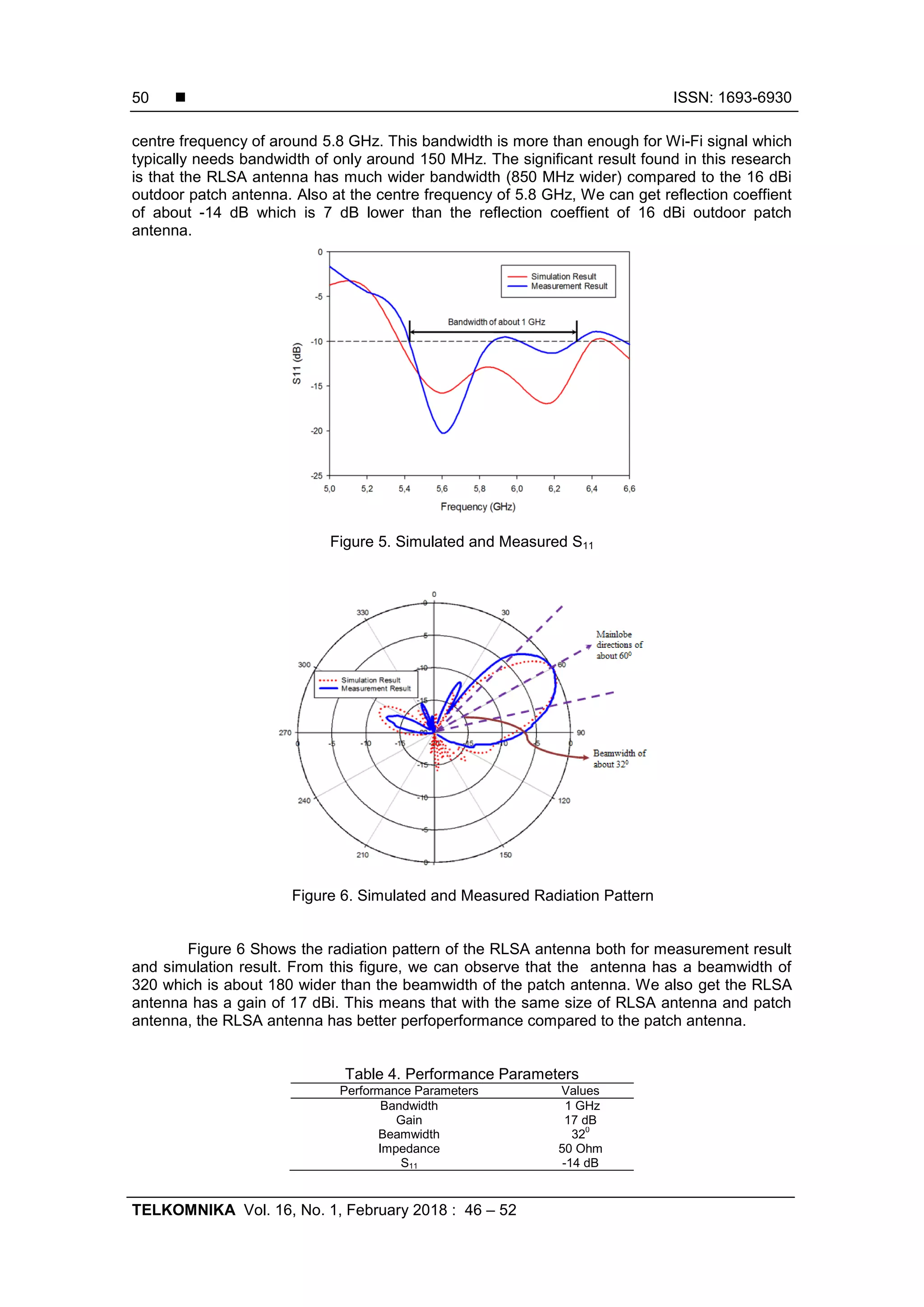 A Radial Line Slot Array (RLSA) Antenna with the Specifications of 16 dBi Outdoor patch Antenna ...