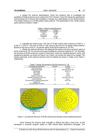 A Radial Line Slot Array (RLSA) Antenna with the Specifications of 16 dBi Outdoor patch Antenna ...
