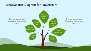 Creative Tree Diagram PowerPoint Template Design | PDF