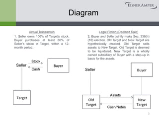 338H10 Elections v10-31-16 | PPT