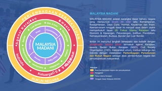 perpaduan-Malaysia-Madani--------------- | PPTX