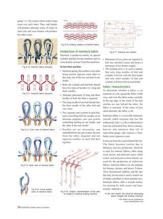 basics-of-knitting-purl-and-interlock-fabric | PDF