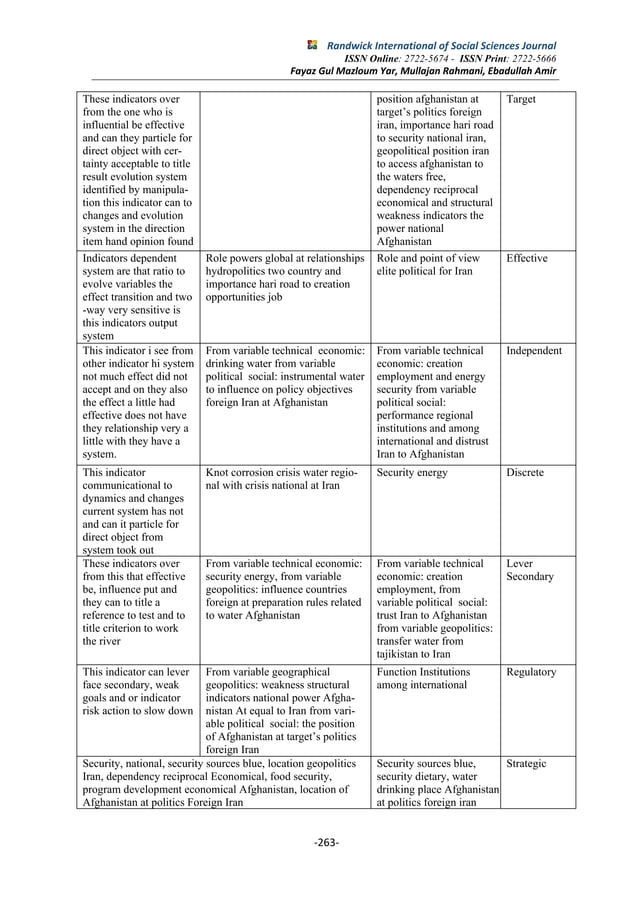 Identifying the Effective Factors and the Importance of the Harirud ...
