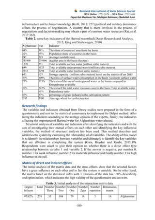 Identifying the Effective Factors and the Importance of the Harirud ...