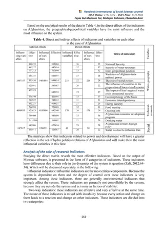 Identifying the Effective Factors and the Importance of the Harirud ...