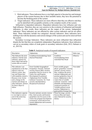 Identifying the Effective Factors and the Importance of the Harirud ...