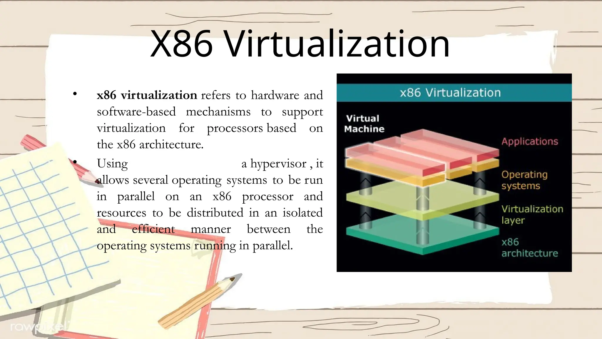 668242206-unit1-Virtualization dadod de A | PPTX