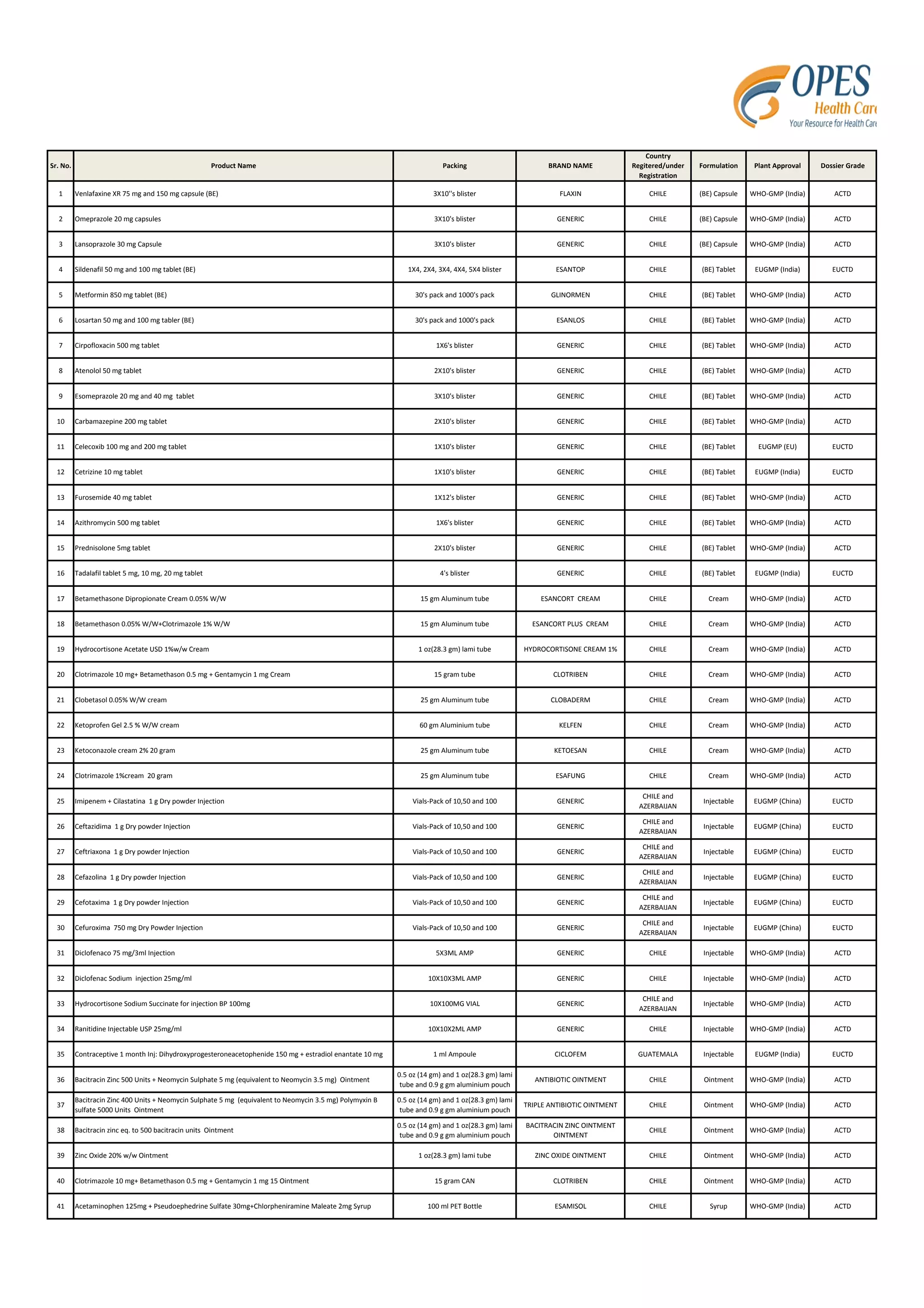 OPES PRODUCT RANGE-2016-1 | PDF