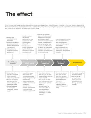 EY-power-and-utilities-maturity-model-and-architecture | PDF