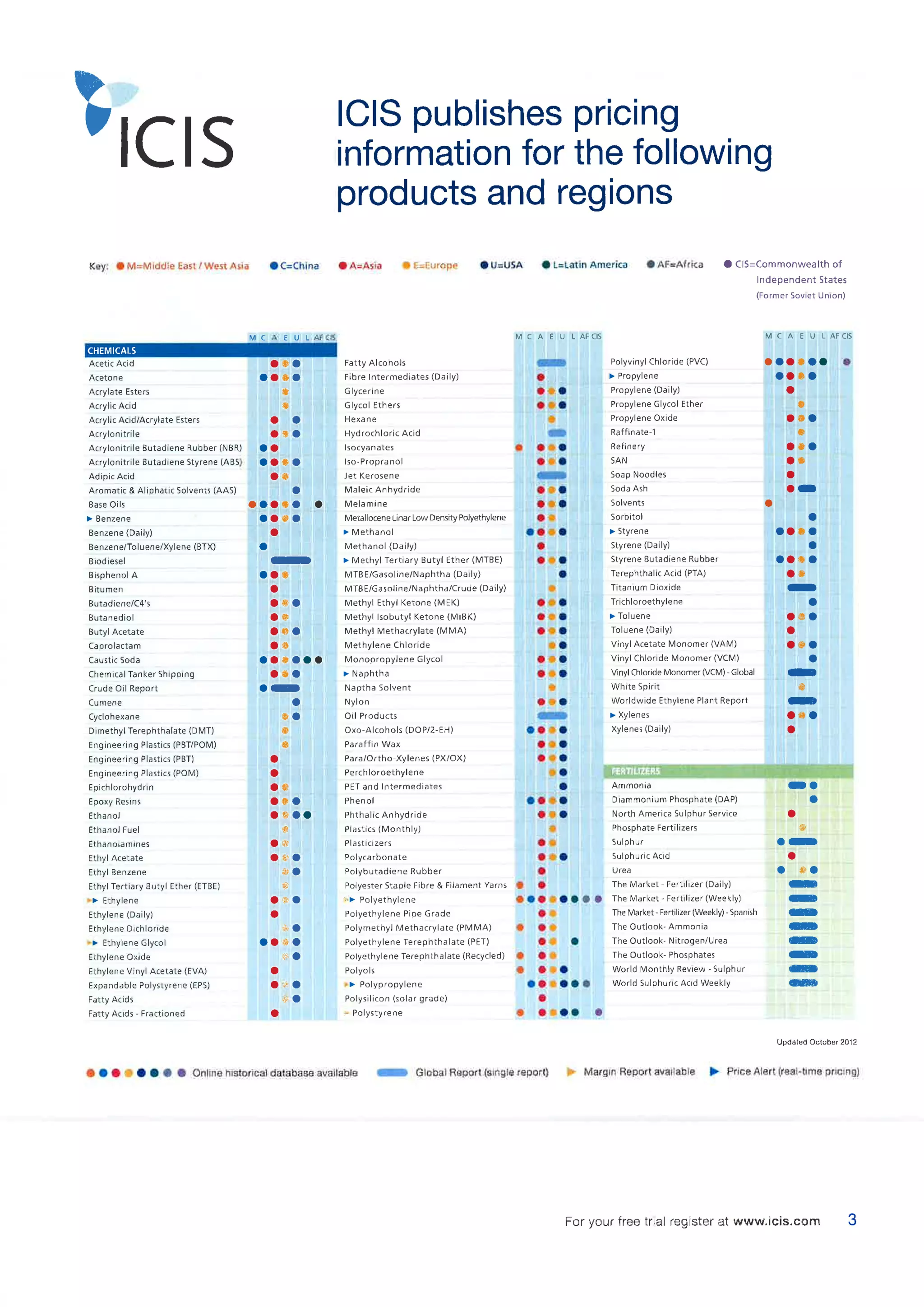 ICIS Brochure - Chemical Pricing | PDF