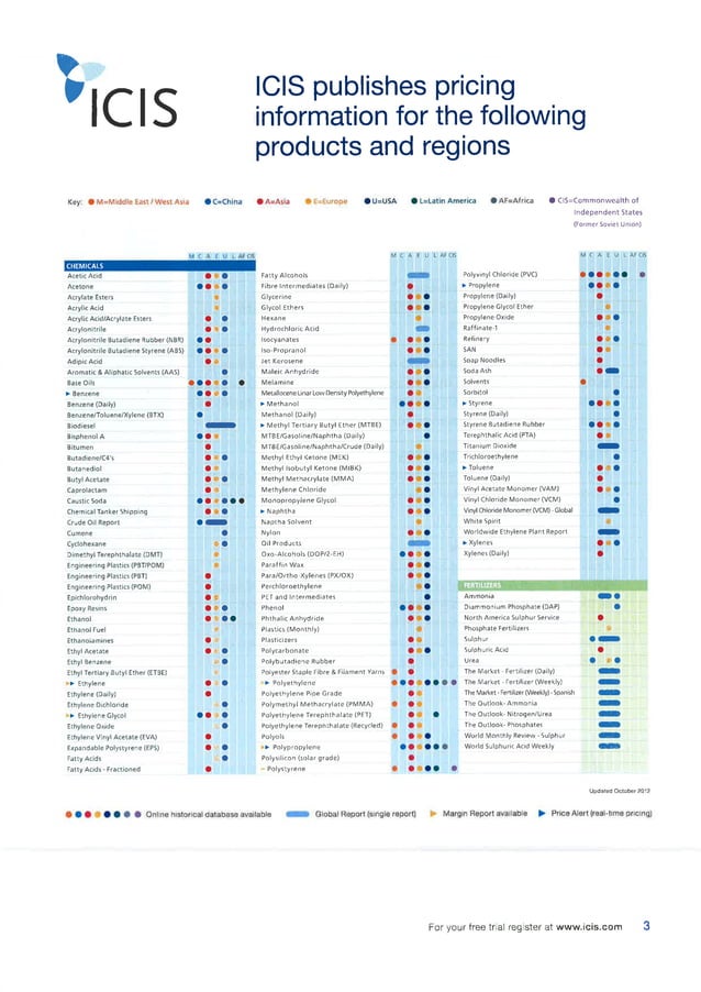 ICIS Brochure - Chemical Pricing | PDF
