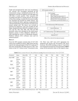 Normative Blood Pressure Data for Indian Neonates | PDF