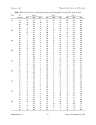 Normative Blood Pressure Data for Indian Neonates PDF