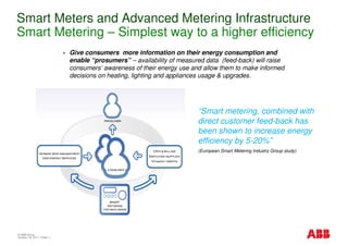 ABB Smart Meters | PDF