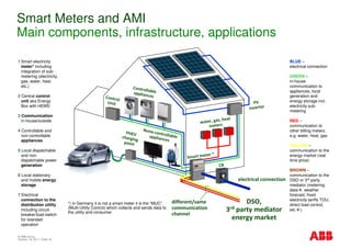 ABB Smart Meters | PDF