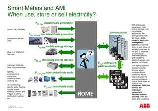 ABB Smart Meters | PDF