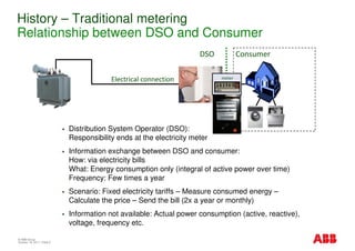 ABB Smart Meters | PDF
